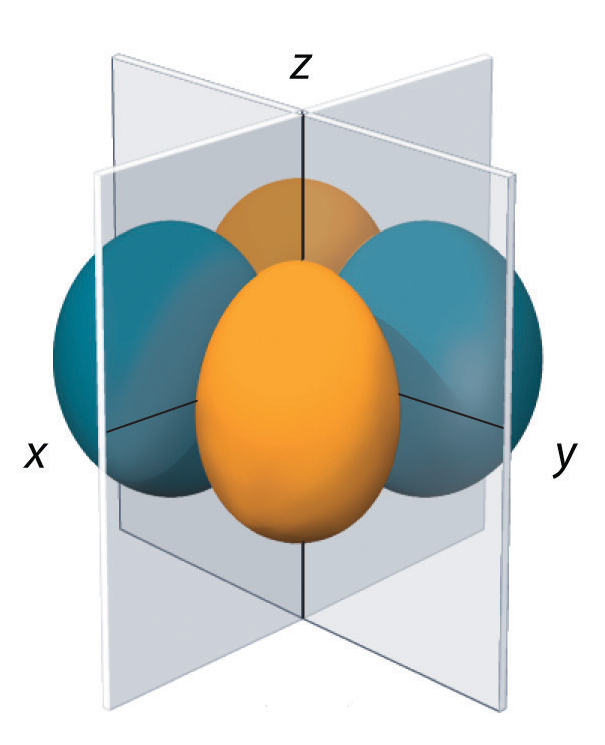 Unit 2-6 Electron Configuration – QuizCards on Glimme.net